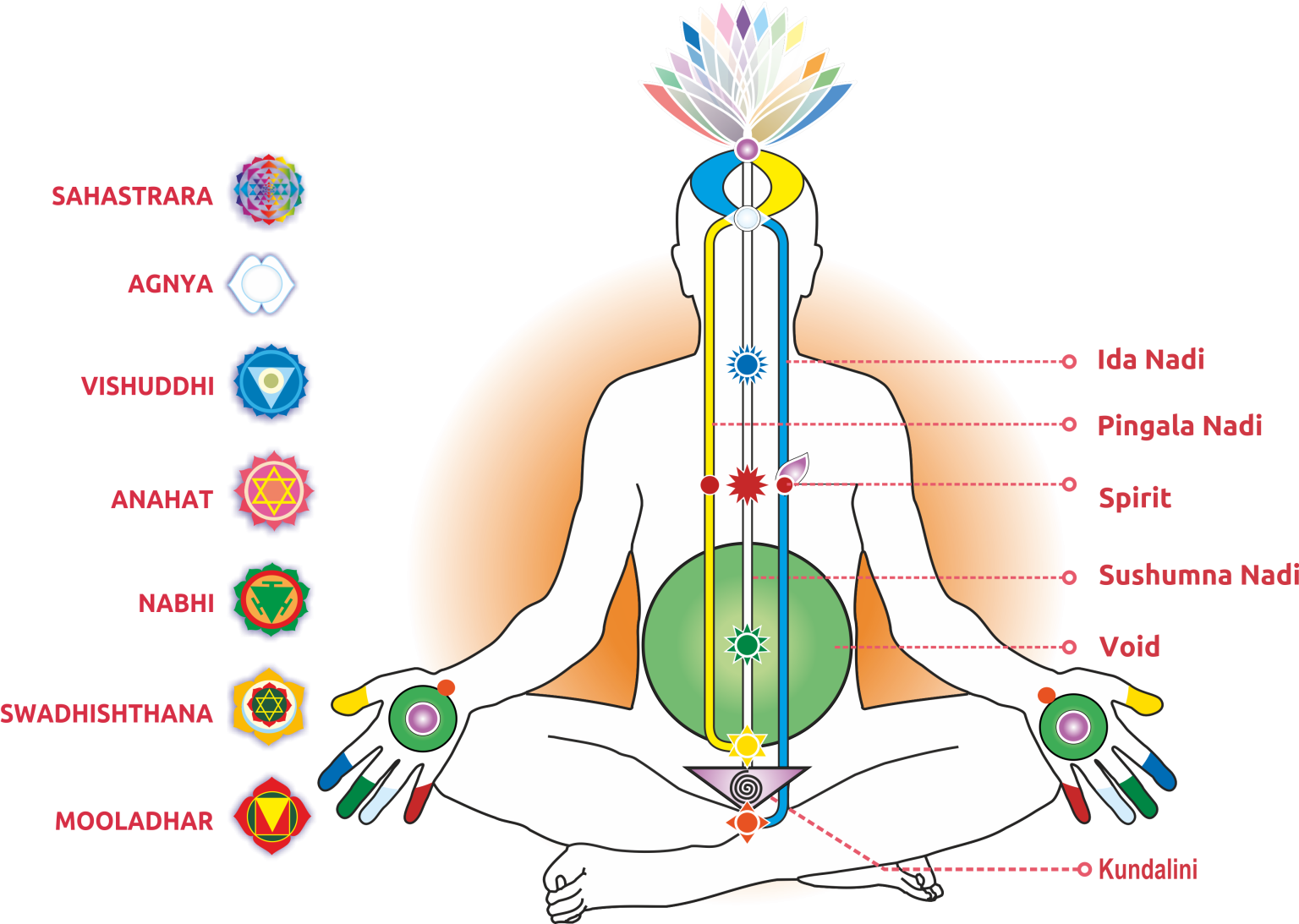 Sahajayoga – Jai Shri Mataji